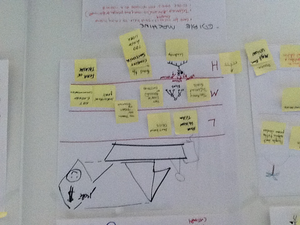 Innovation Games | Business Strategy Games | Simon Associates ...