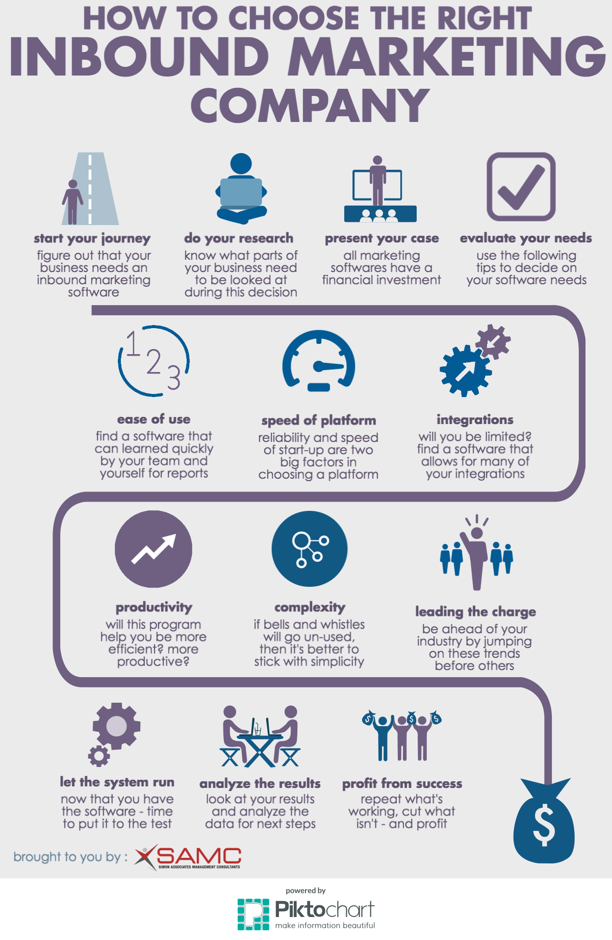 How to Choose the Right Inbound Marketing Company | Simon Associates