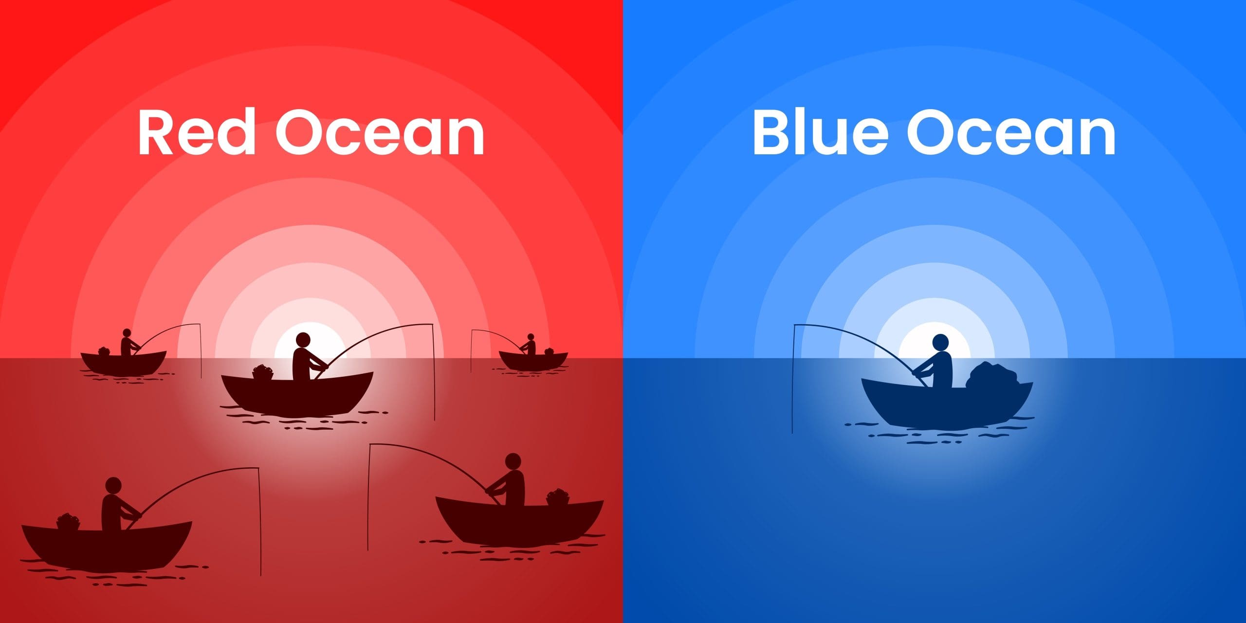 Three Stories: How AI Companies Are Creating Blue Oceans
